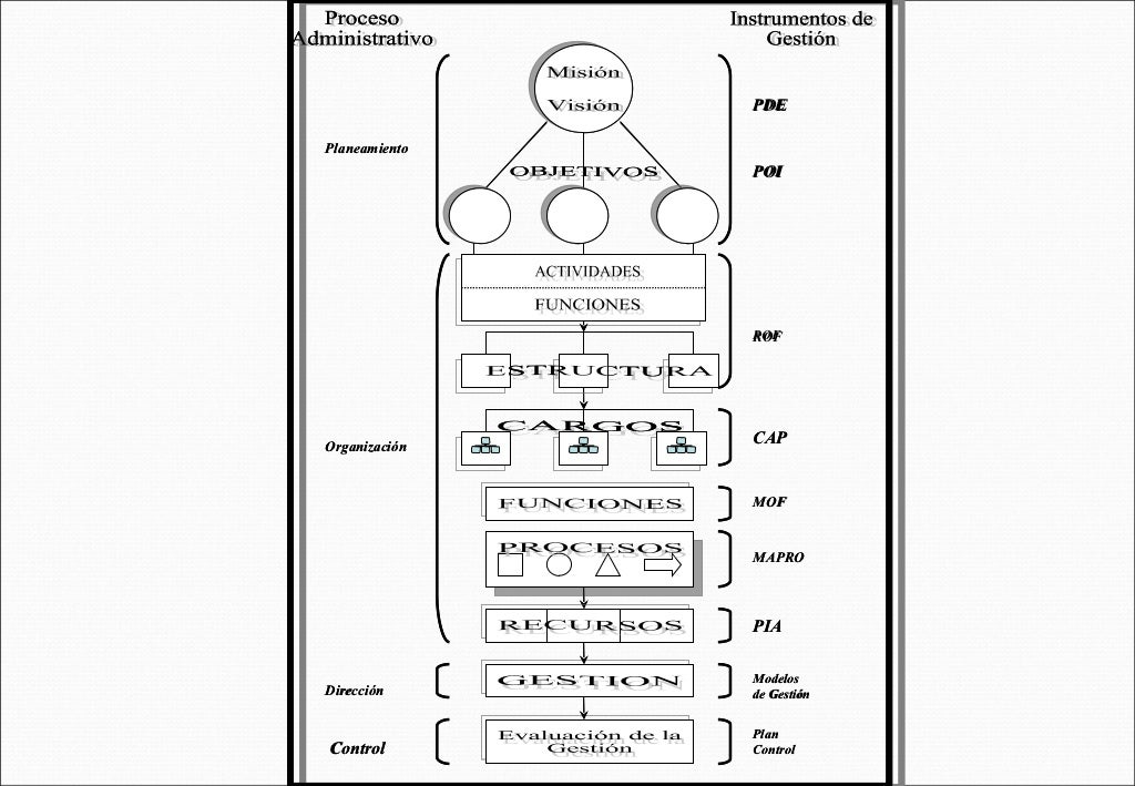 Que Es El Rof Y El Mof Presupuesto Regulacin