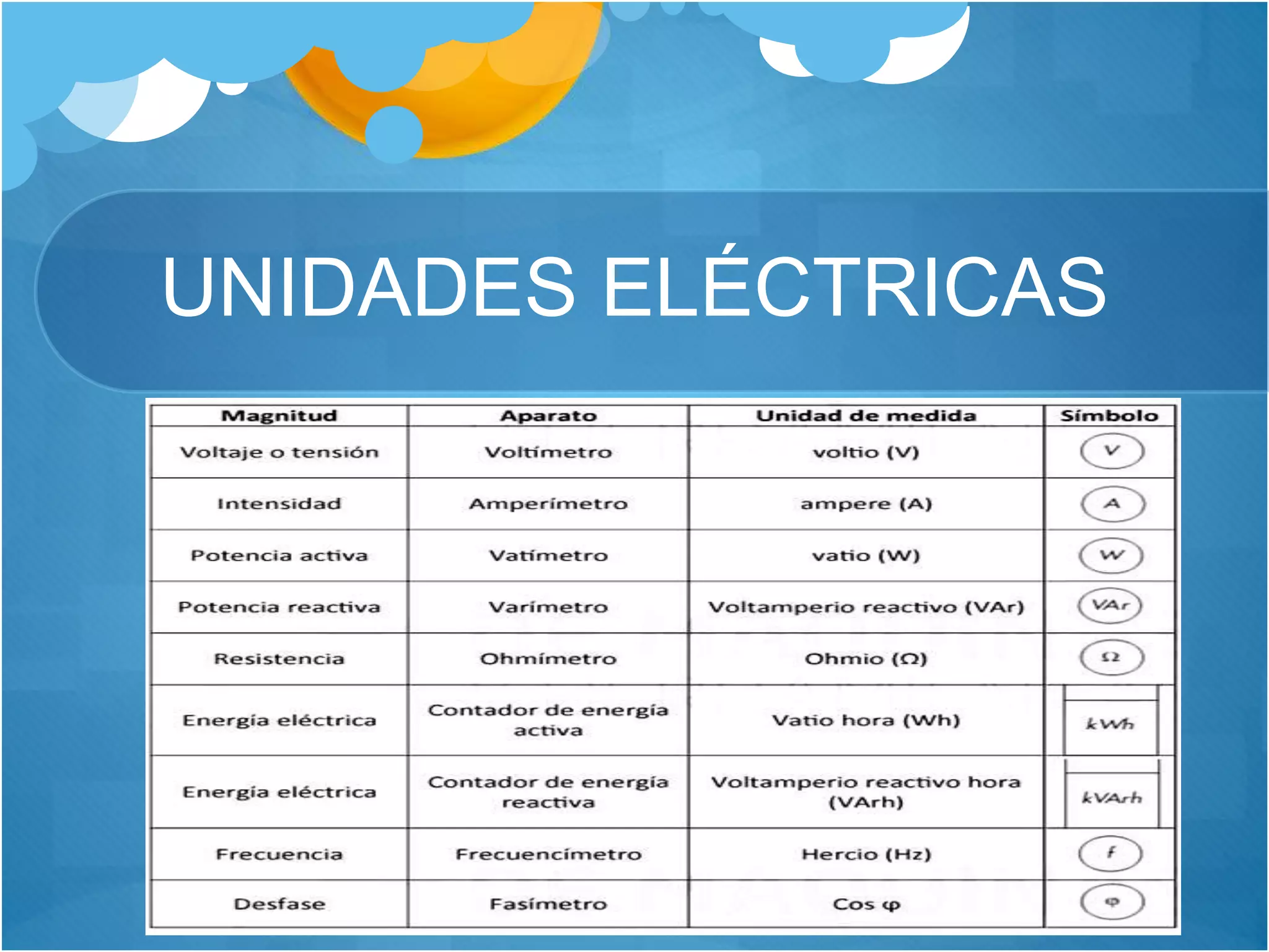 Instrumentos de medición de variables eléctricas | PPTX