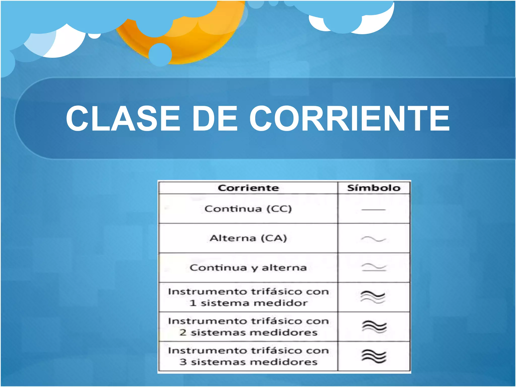 Instrumentos de medición de variables eléctricas | PPTX