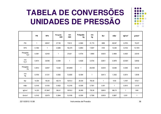 Instrumentos de pressão [modo de compatibilidade]