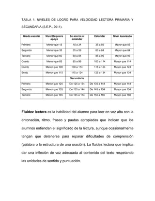 Instrumentos evaluar comprension lectora 2009 | PDF