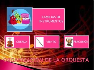 Instrumentos musicales | PPT