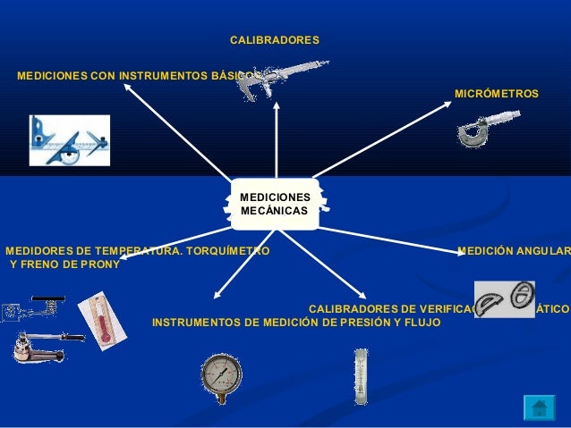Instrumentos para mediciones mecanicas