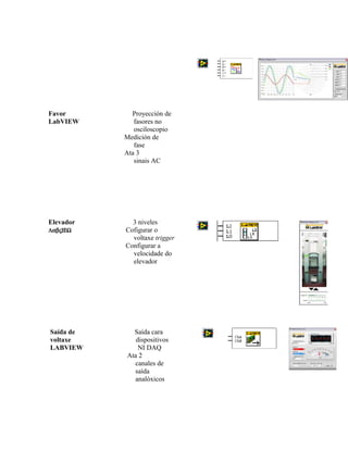 Instrumentos Virtuais multisim | PDF