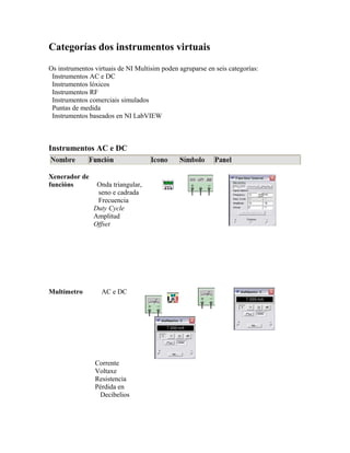 Instrumentos Virtuais multisim | PDF