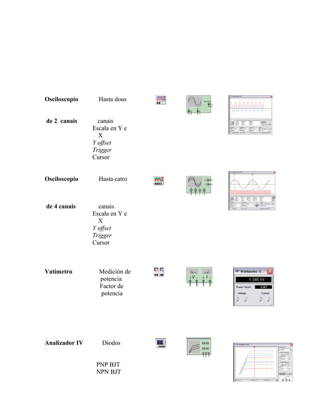 Instrumentos Virtuais multisim | PDF