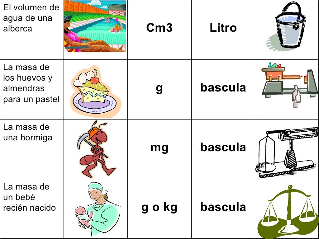 Instrumentos y unidades de medida