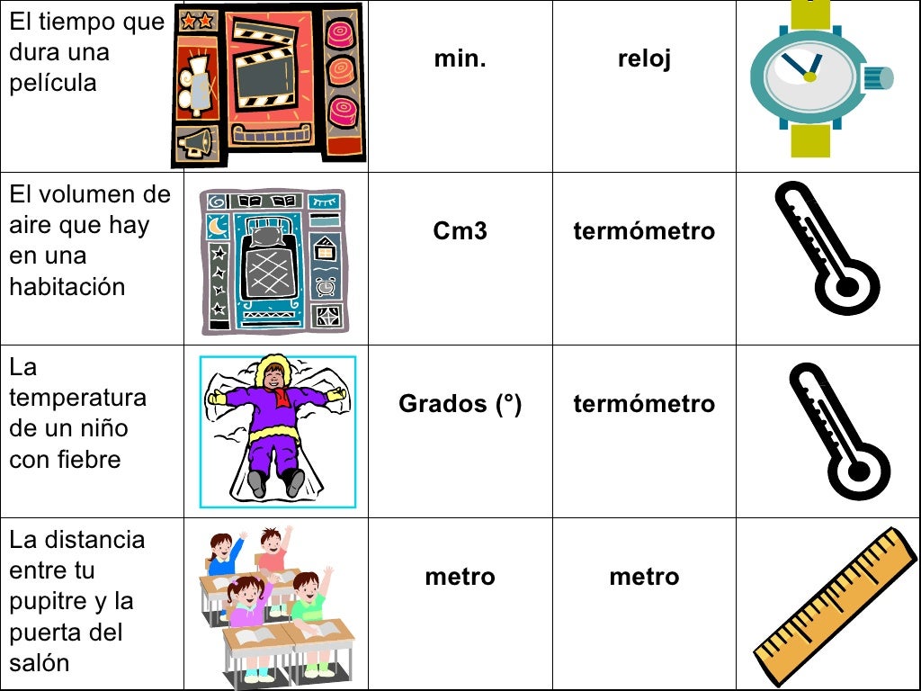 Instrumentos y unidades de medida