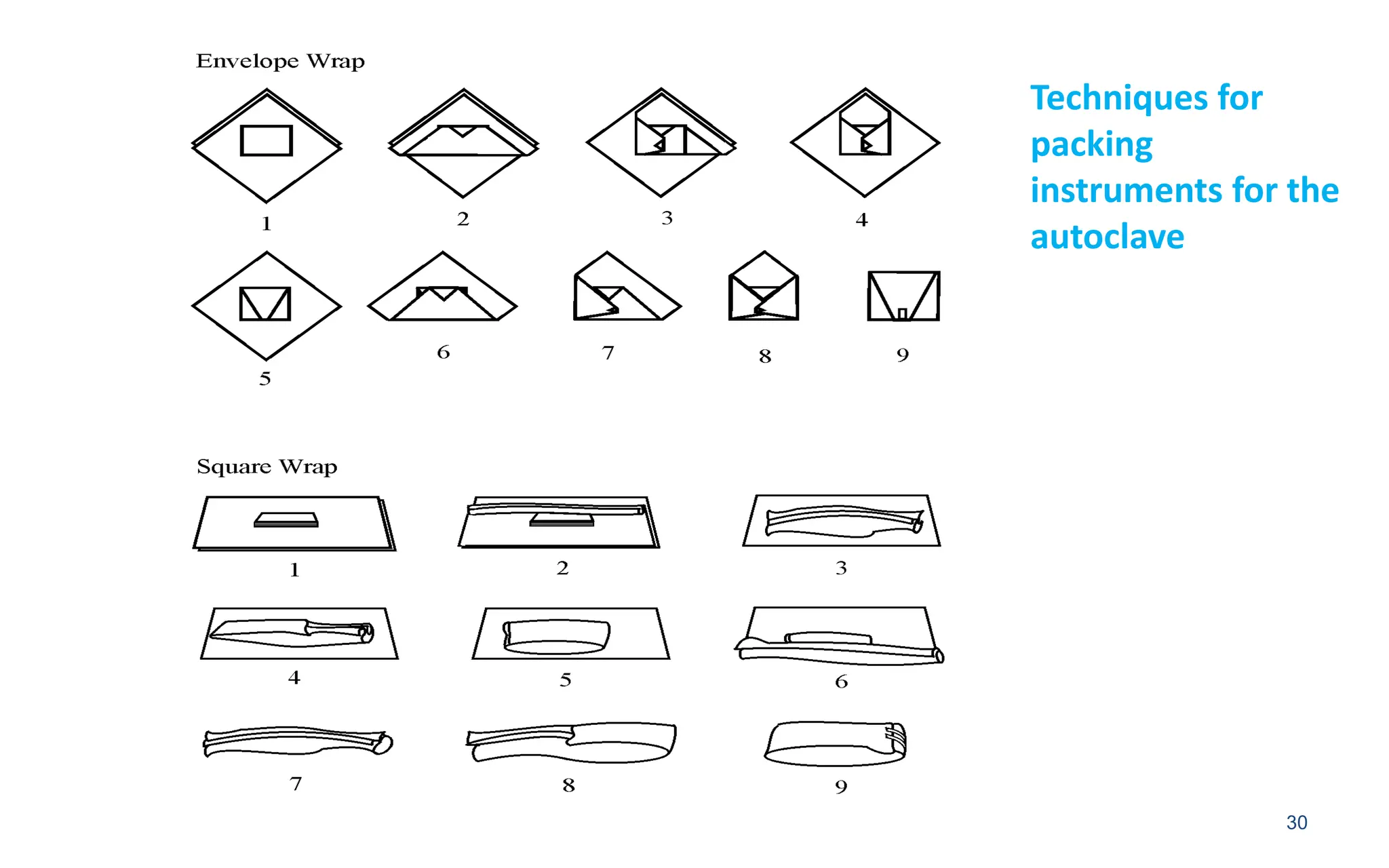 Instrument Processing.pptx