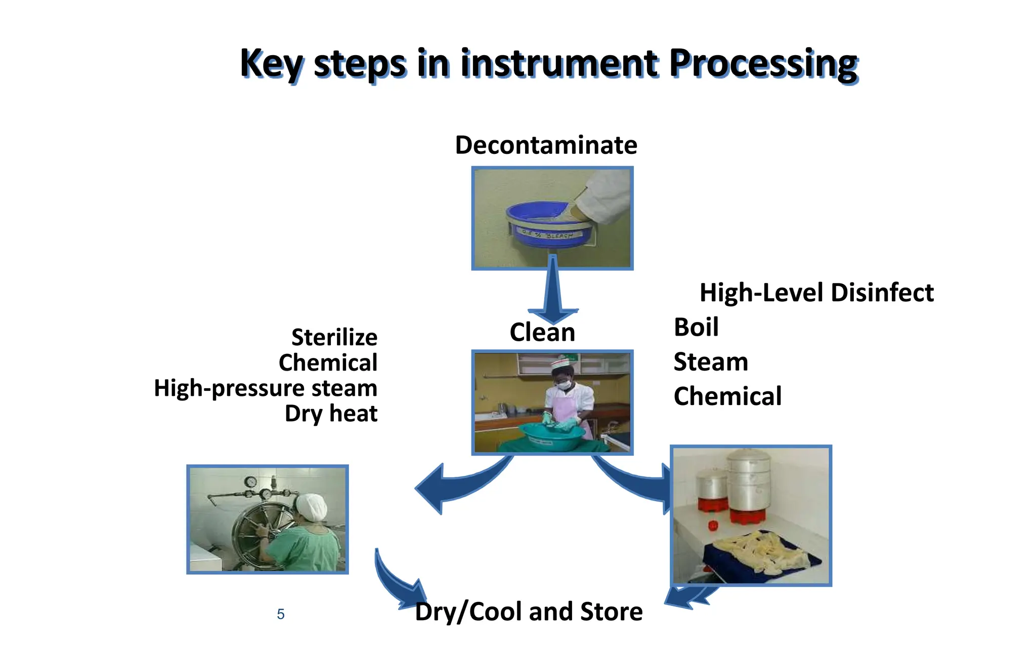Instrument Processing.pptx