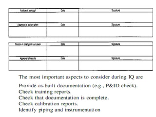 Instrument qualification | PPT