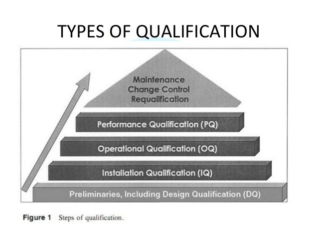 Instrument qualification