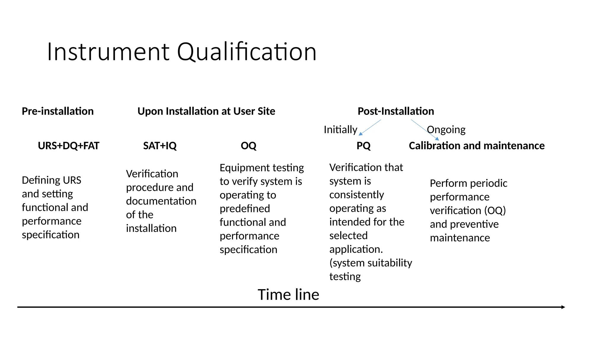 2024 Instrument Qualification_latest.pptx