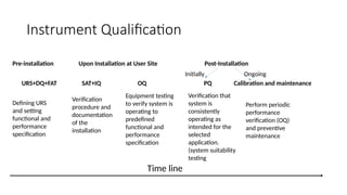 2024 Instrument Qualification_latest.pptx