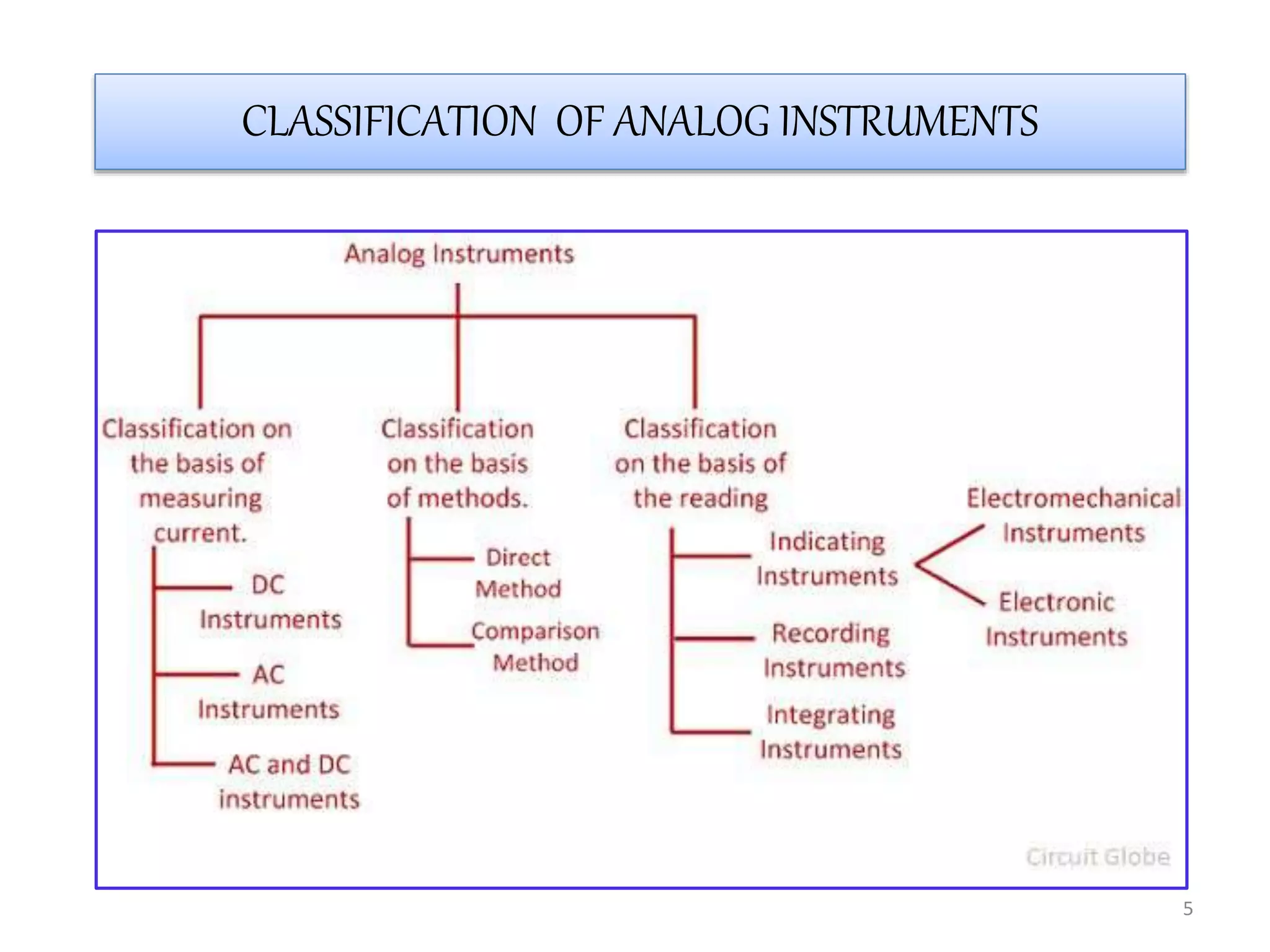 Measurements and Instrumentation | PPTX