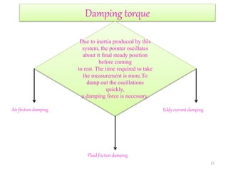 Measurements and Instrumentation | PPTX