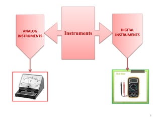 Measurements and Instrumentation | PPTX