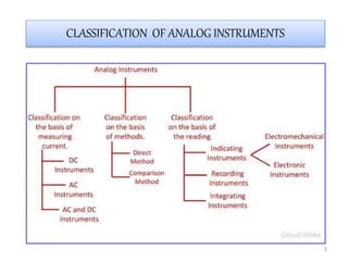 Measurements and Instrumentation | PPTX