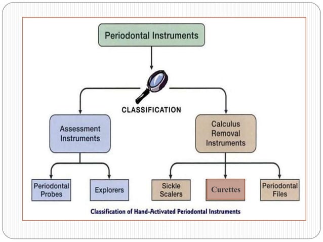 PRINCIPLES OF INSTRUMENTATION | PPTX