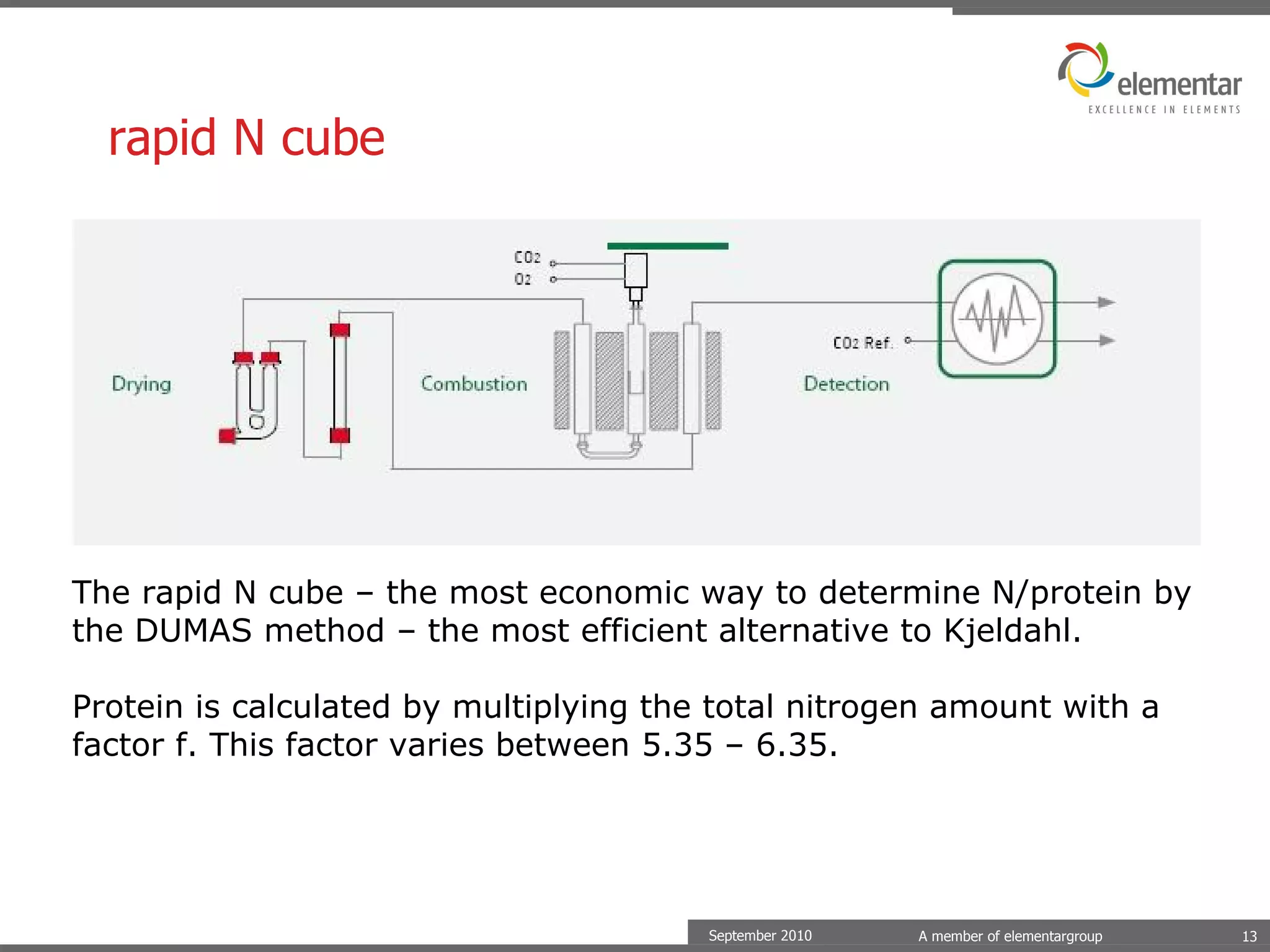 Instruments chns overview_2011 | PPT
