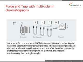 Instruments chns overview_2011 | PPT