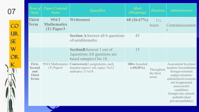 INSTRUMENT SEMESTER 3 MATHEMATICS T.pptx