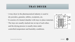 Spray Drying-Instrument Seminar.....pptx