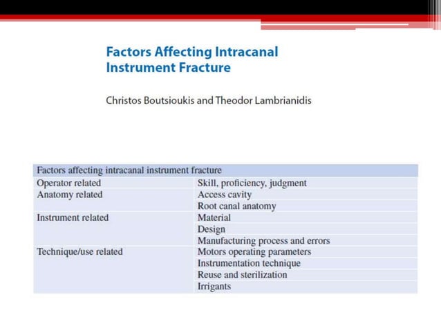 Instrument seperation and its management | PPTX | Dental Health ...