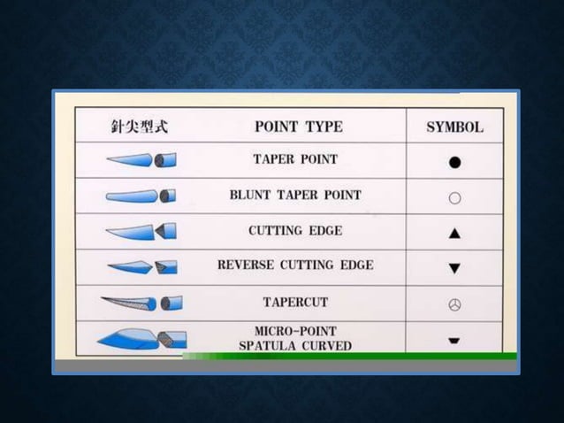 SUTURES, INSTRUMENTS, IMPLANTS | PPTX