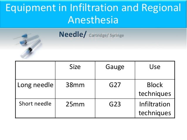 Instruments in Local Anesthesia