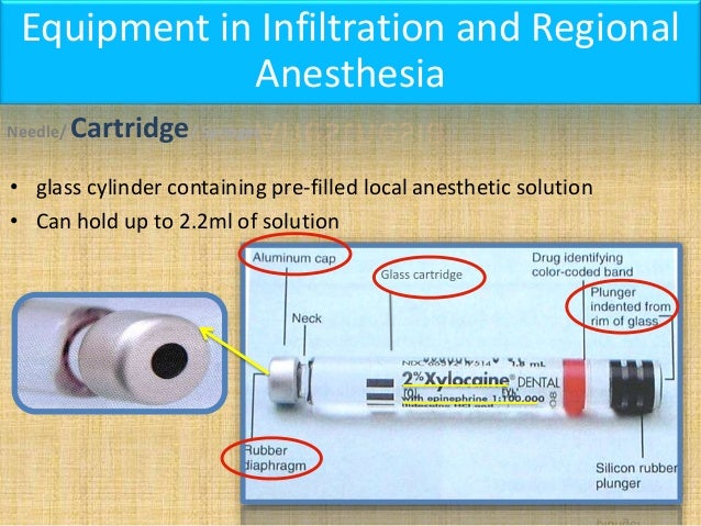 Instruments in Local Anesthesia