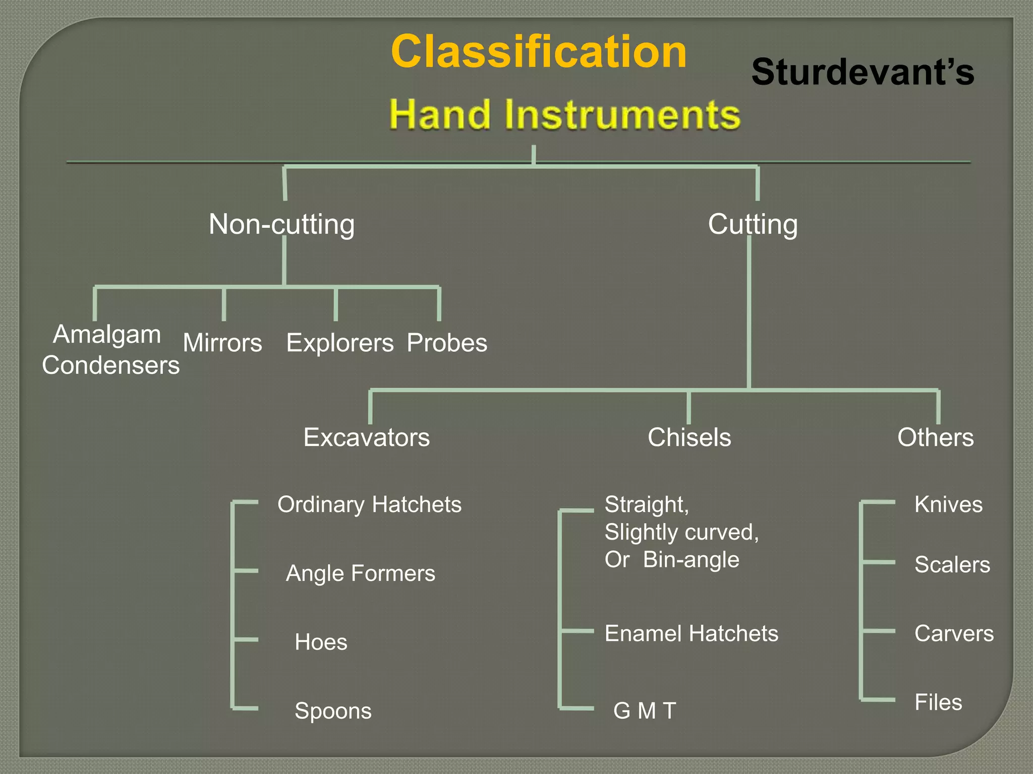 INSTRUMENTS in operative dentistry.pptx