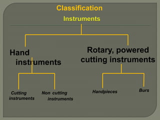 INSTRUMENTS in operative dentistry.pptx