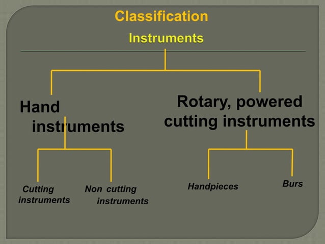 INSTRUMENTS in operative dentistry.pptx | Oral care | Personal Care