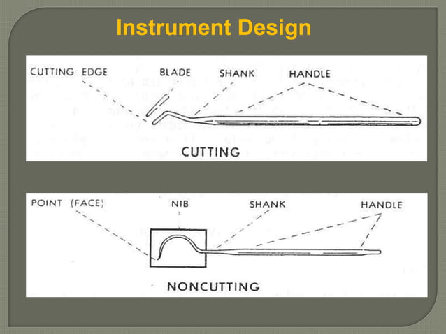 INSTRUMENTS in operative dentistry.pptx | Oral care | Personal Care