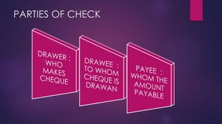 Instruments of banks | PPTX