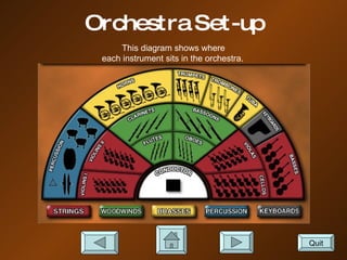 Instruments Of The Orch | PPT