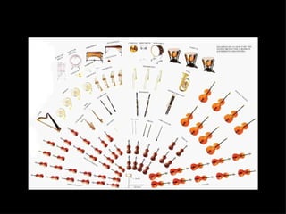 Instruments of the Orchestra | PPT
