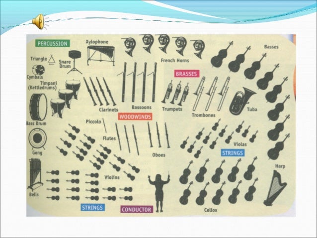 Instruments of the orchestra