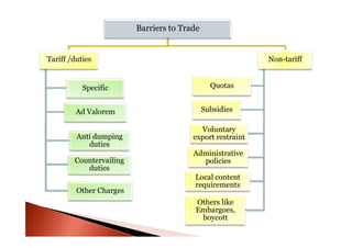 Instruments of trade policy | PDF