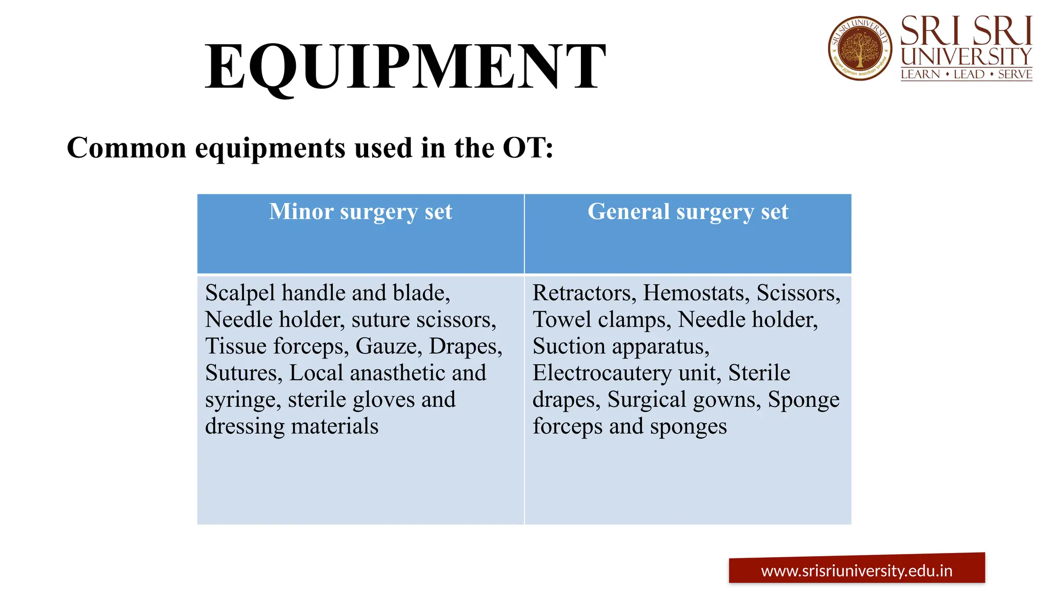 Instruments, sutures and suture materials, equipments for common ...