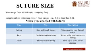 Instruments, sutures and suture materials, equipments for common ...