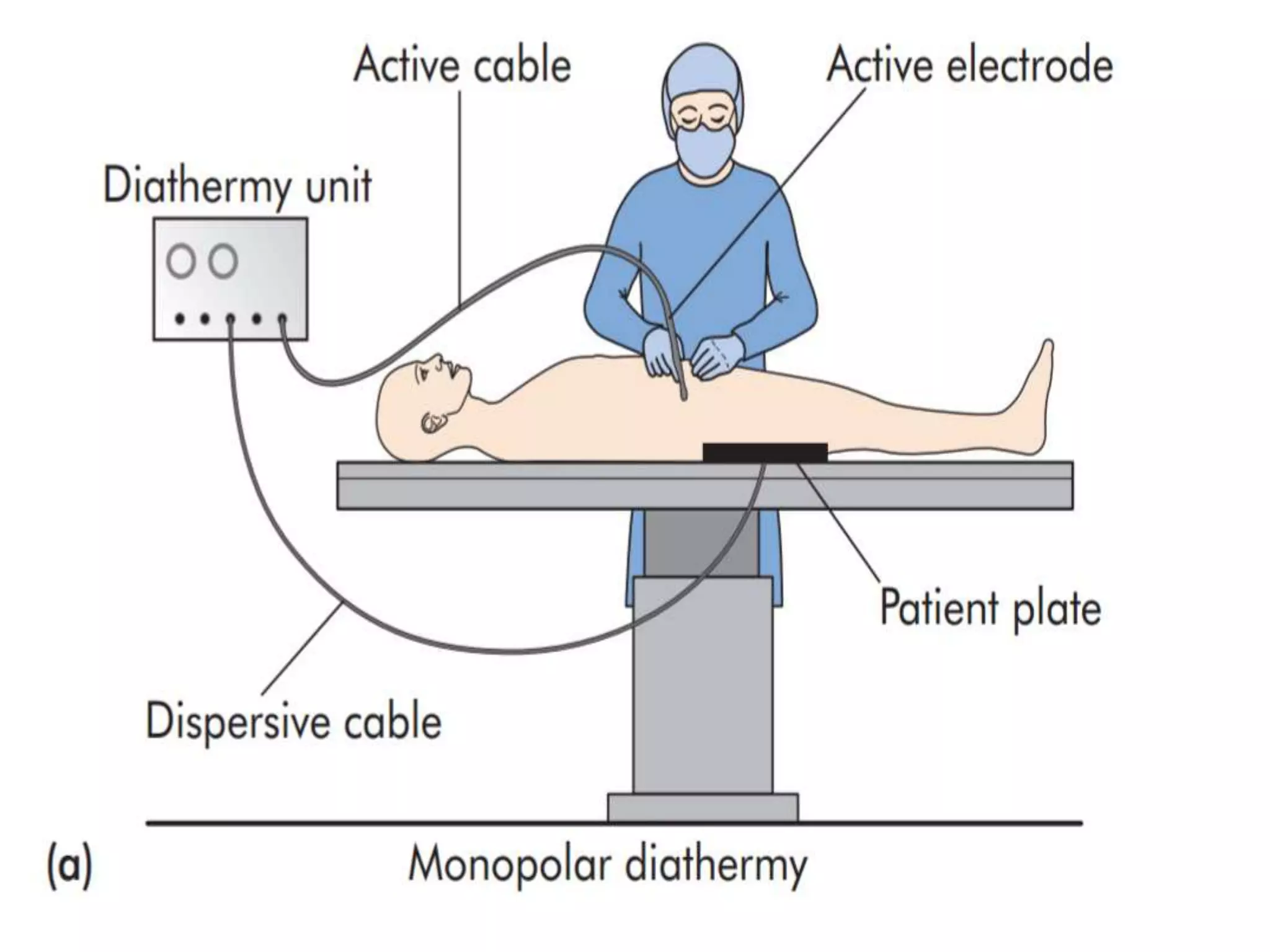 Instrument & suture & drains in surgery | PPT