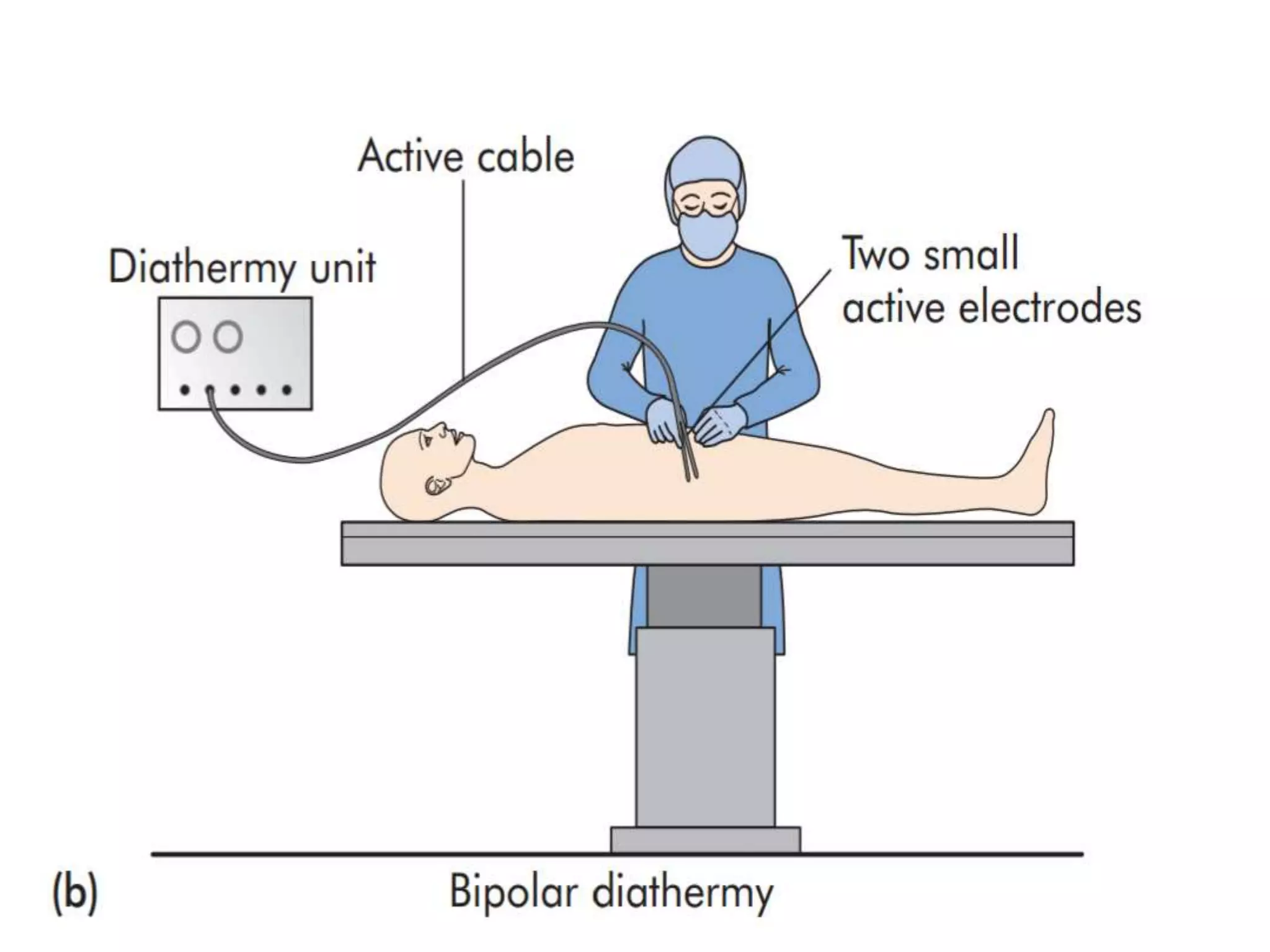 Instrument & suture & drains in surgery | PPT
