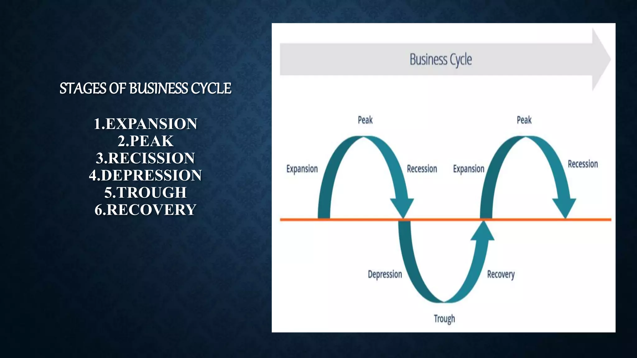 Instrument To Control Business Cycle | PPTX