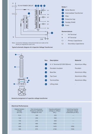 Instrument transformer __cvt_transformer | PDF