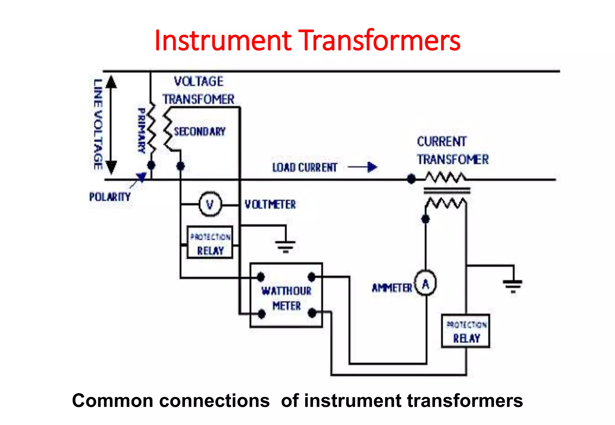 Instrument Transformers | PPTX