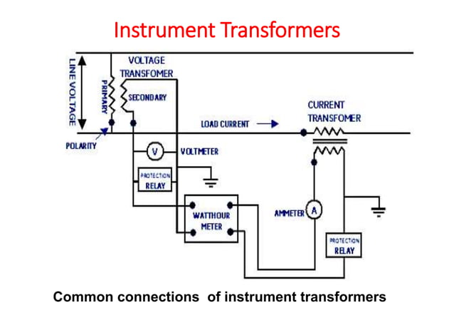 Instrument Transformers | PPT