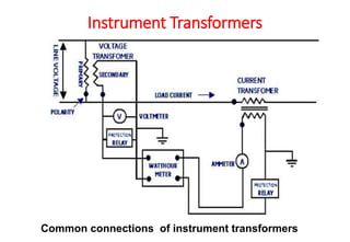 instrumenttransformers-200326160251 (1).pdf