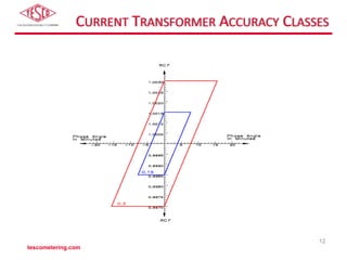 Instrument Transformer Testing | PPT